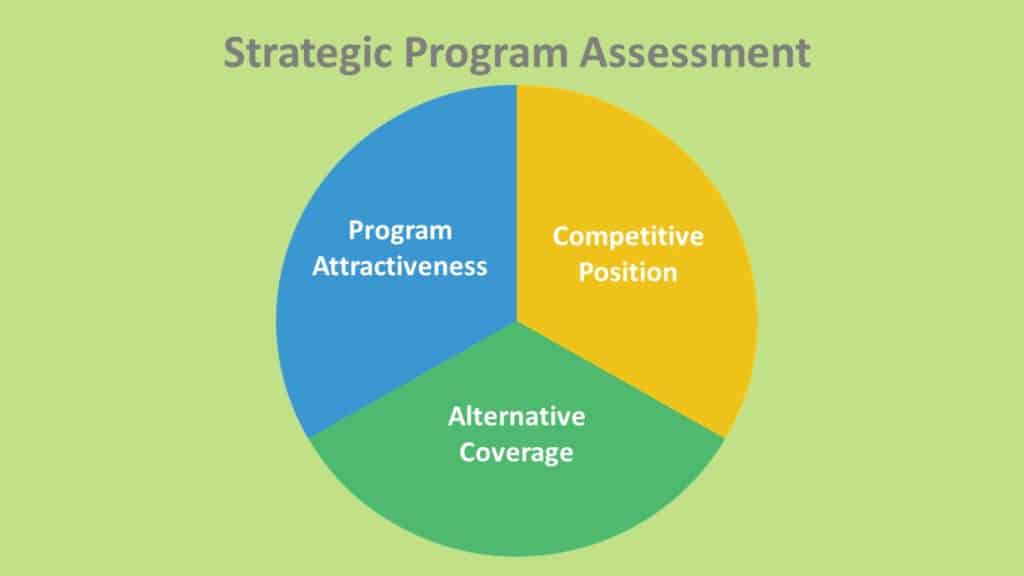 Aligning Programs with Strategy - Tecker International Consulting